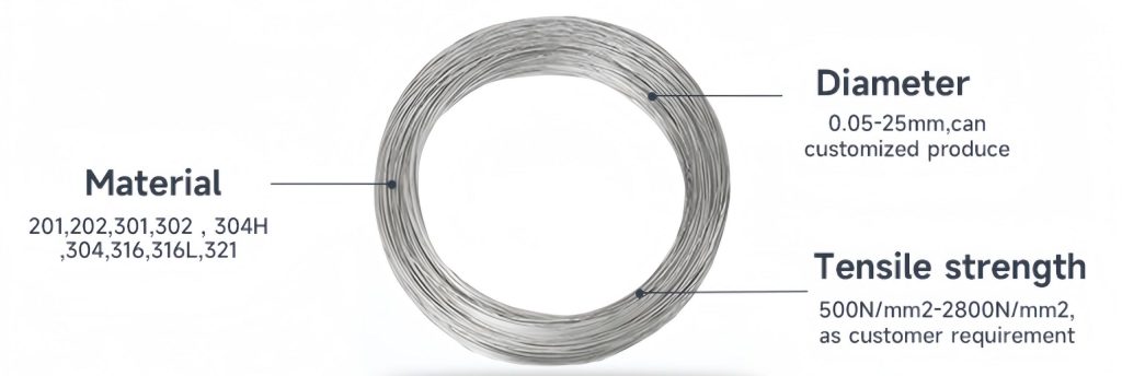 High Quality Stainless Steel Wire 316 SS 1mm Manufacturer And Supplier ...
